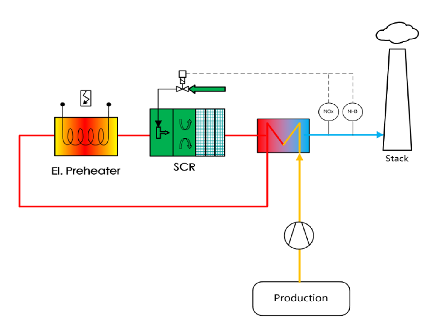 Selective Catalytic Reduction(SCR),Kelan